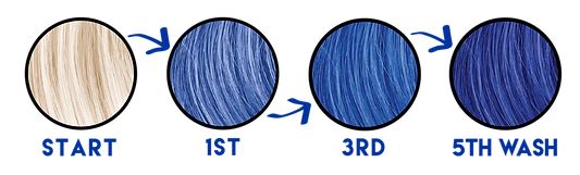 Color Lux Colour Cleansing Conditioner Blue 244ml ⋆ Beauty Hair Warehouse