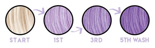 Color Lux Colour Cleansing Conditioner Lilac 244ml ⋆ Beauty Hair Warehouse